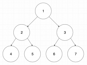 12 Common Recursion Interview Questions (with Video Solutions) - Byte by Byte