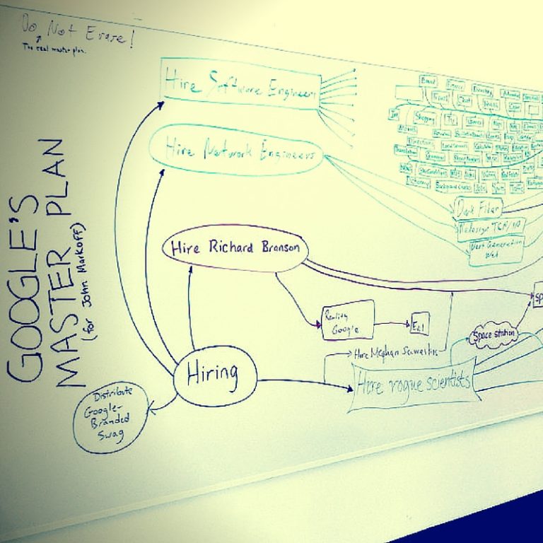 Getting Started with Coding Interviews - Byte by Byte