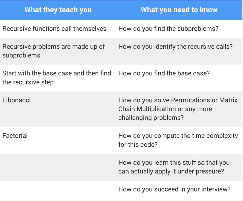 Coding Interview Mastery Recursion Byte By Byte